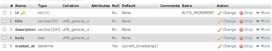 CodeIgniter 4 ブログシステムのチュートリアル | W.D.Sphere